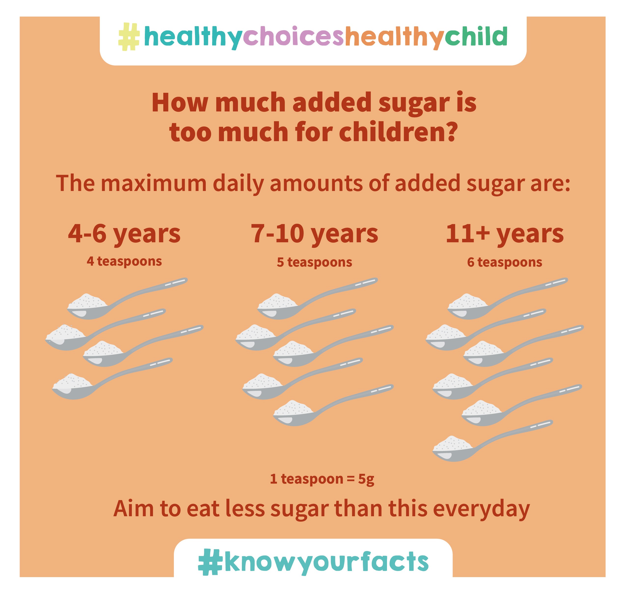 Healthy Choices, Healthy Child campaign – Cornhill Primary School